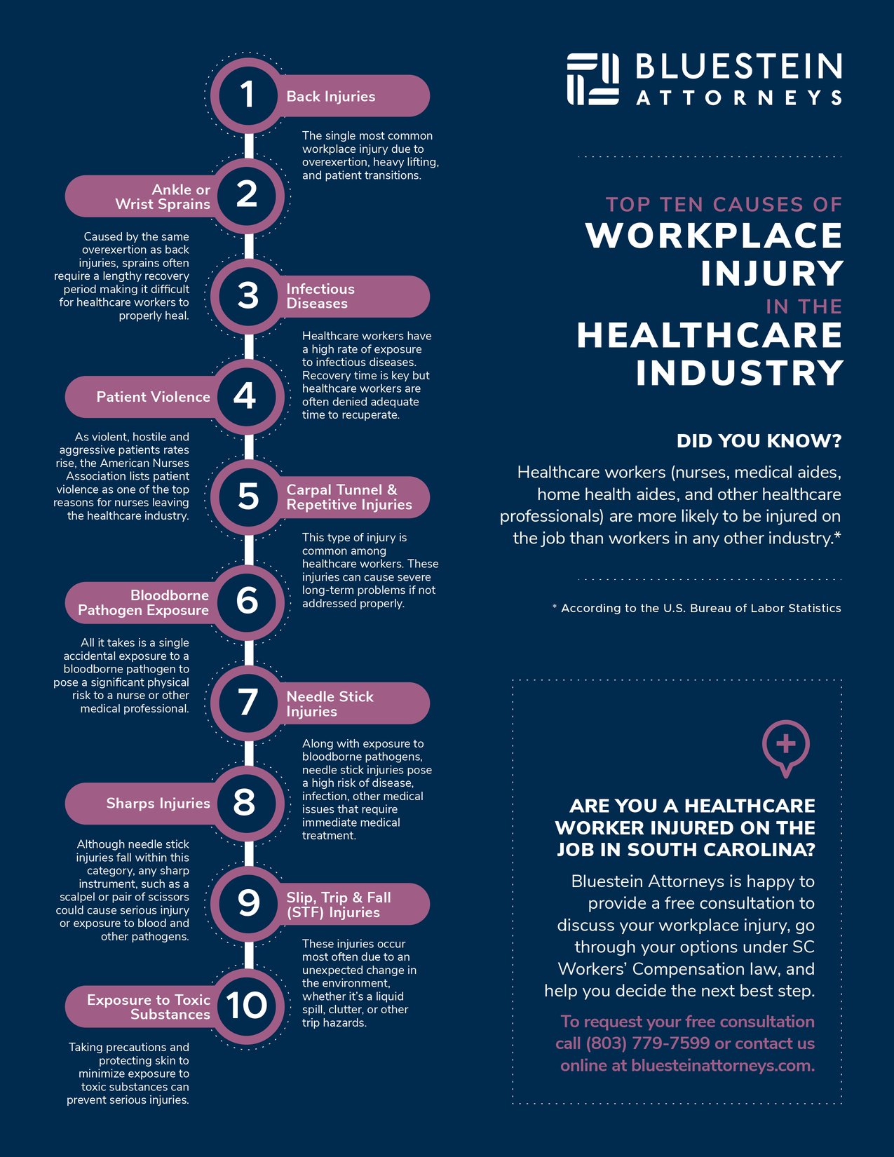 Top 10 Causes of Healthcare Worker Injuries